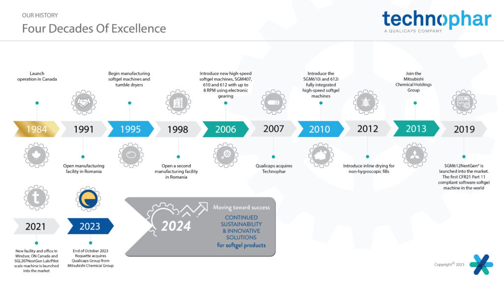 Technophar | About